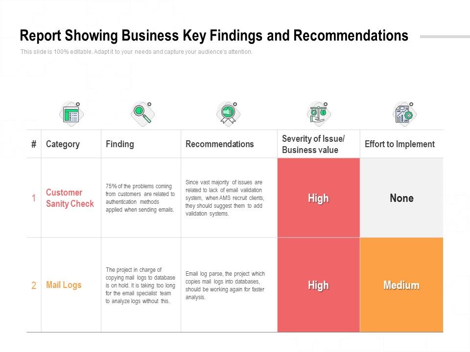 Report Showing Business Key Findings And Recommendations Ppt PowerPoint Presentation Gallery ...