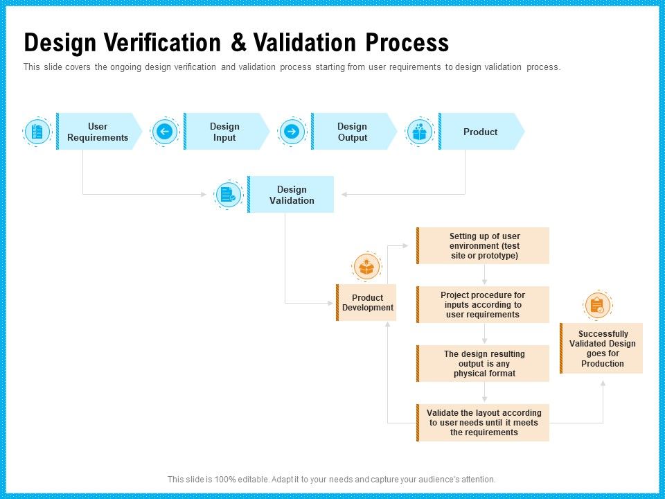 Requirement Gathering Techniques Design Verification And Validation ... Requirement Gathering Techniques Design Verification And Validation ...