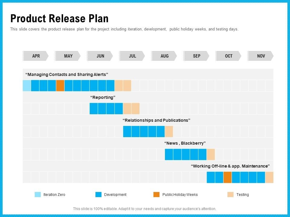 Requirement Gathering Techniques Product Release Plan Themes PDF Requirement Gathering Techniques Product Release Plan Themes PDF