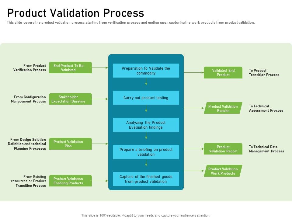 Requirements Governance Plan Product Validation Process Mockup PDF Requirements Governance Plan Product Validation Process Mockup PDF