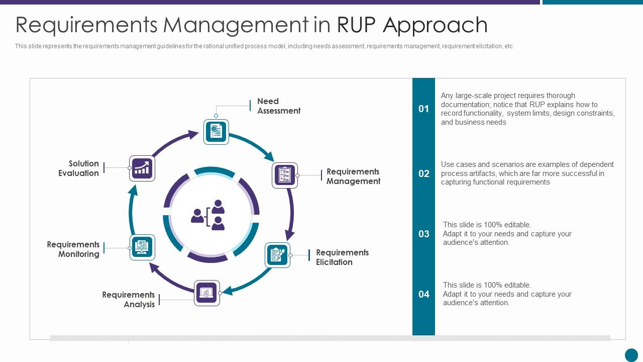 Requirements Management In RUP Approach Ppt Ideas PDF Requirements Management In RUP Approach Ppt Ideas PDF