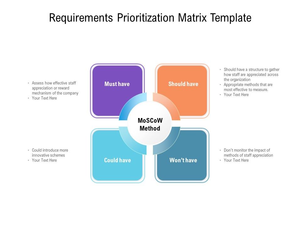Requirements Prioritization Matrix Template Ppt PowerPoint Presentation Layouts Graphics ...