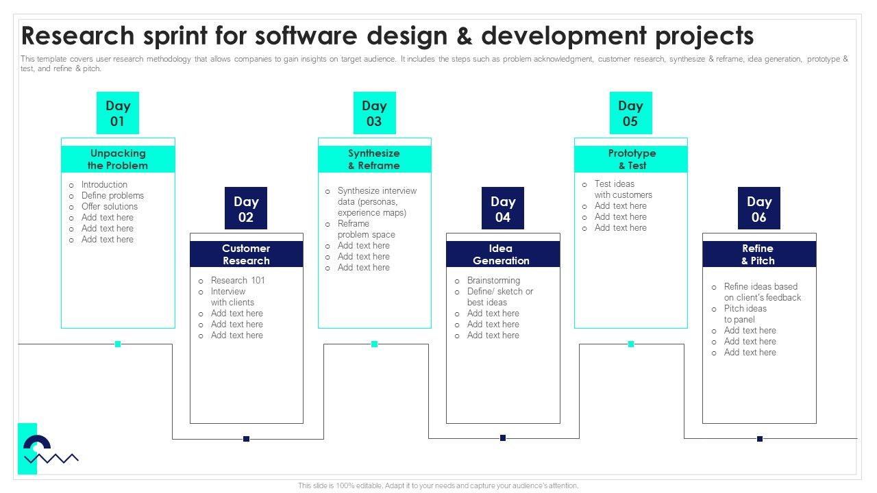 Research Sprint For Software Design And Development Projects Playbook ...