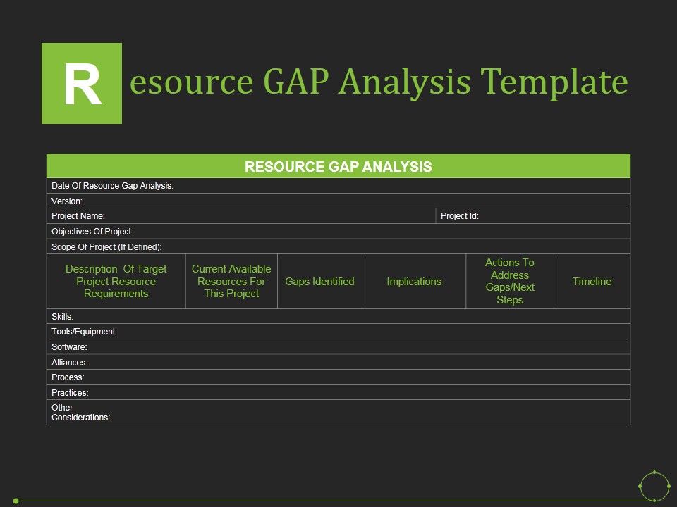 Resource Gap Analysis Template Ppt Powerpoint Presentation Infographic Template Demonstration