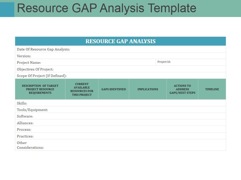 Resource Gap Analysis Template Ppt Powerpoint Presentation Infographics Ideas