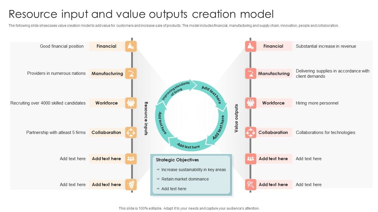 Resource Input And Value Outputs Creation Model Ideas PDF Resource Input And Value Outputs Creation Model Ideas PDF