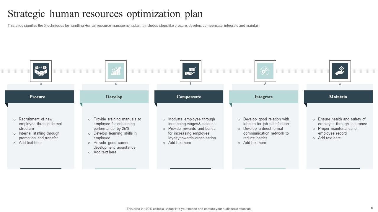 Resource Optimization Plan Ppt Powerpoint Presentation Complete Deck With Slides