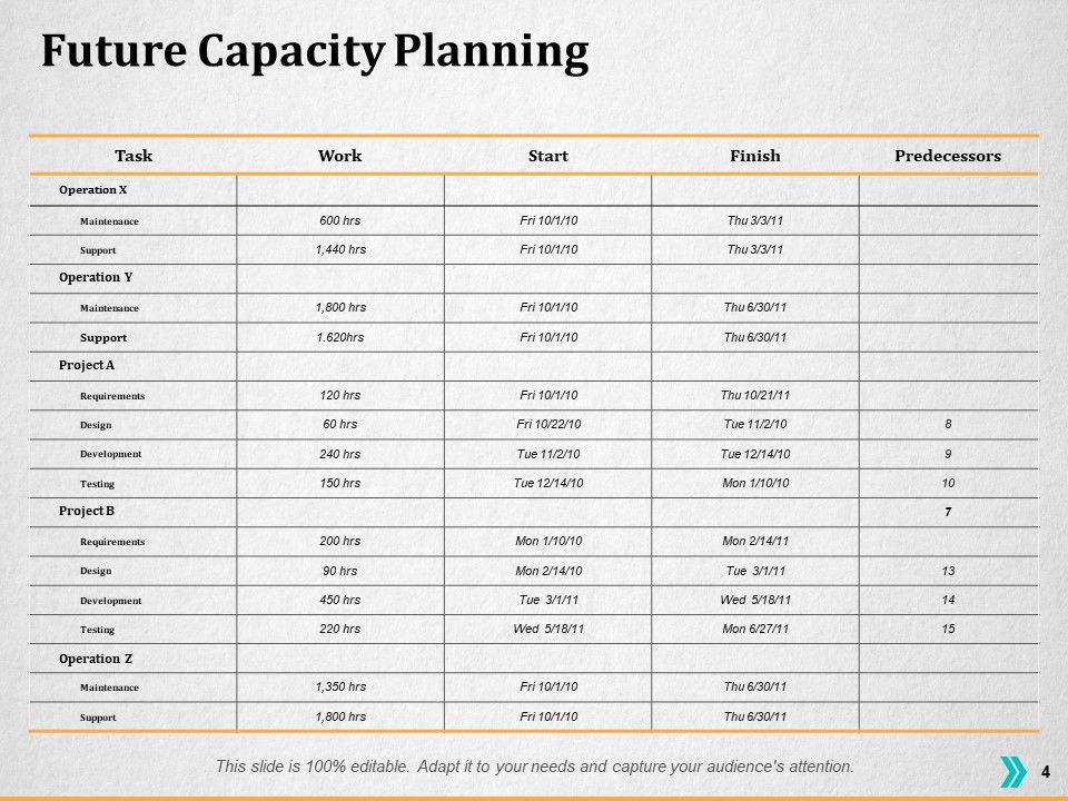 Resource Utilization Ppt Powerpoint Presentation Complete Deck With Slides