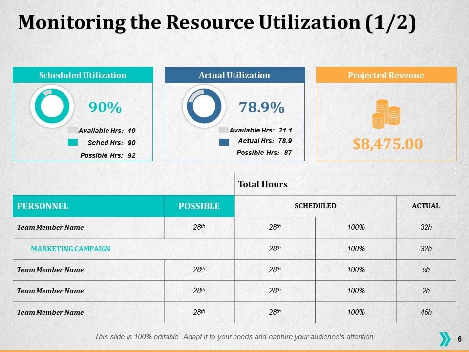 Resource Utilization Ppt PowerPoint Presentation Complete Deck With Slides Resource Utilization Ppt PowerPoint Presentation Complete Deck With Slides