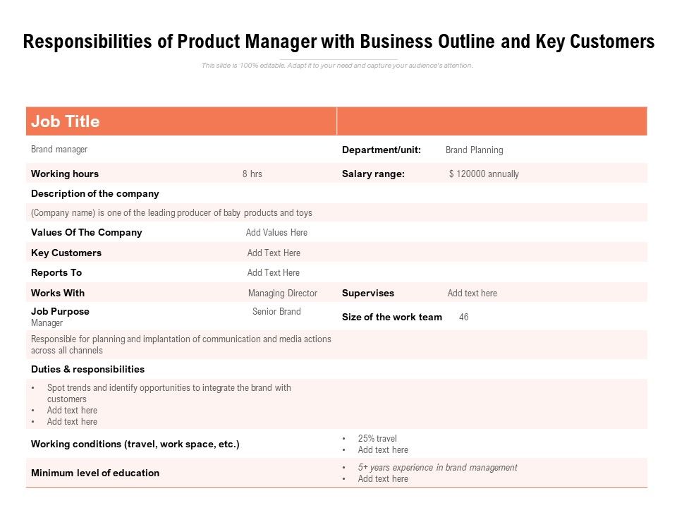 Responsibilities Of Product Manager With Business Outline And Key Customers Ppt PowerPoint ...