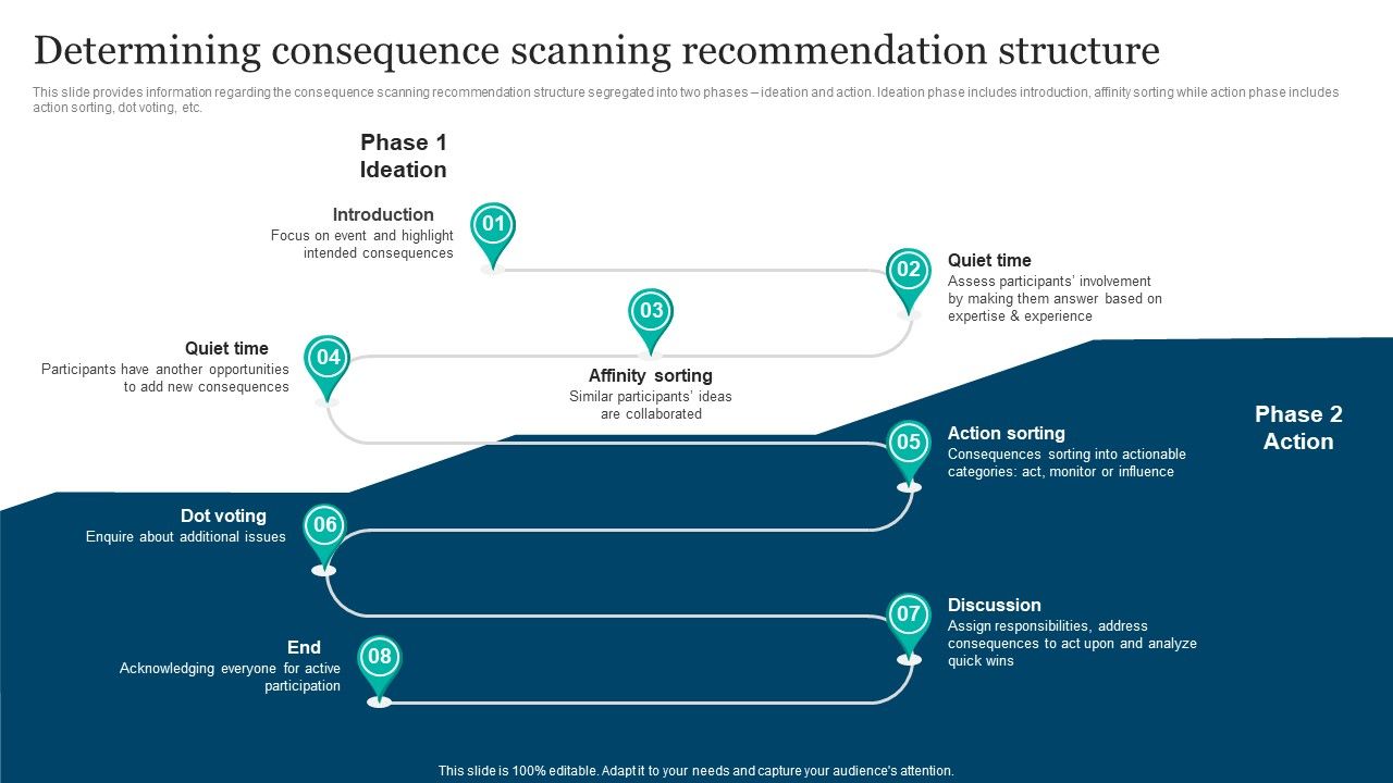 Responsible Technology Playbook Determining Consequence Scanning ...