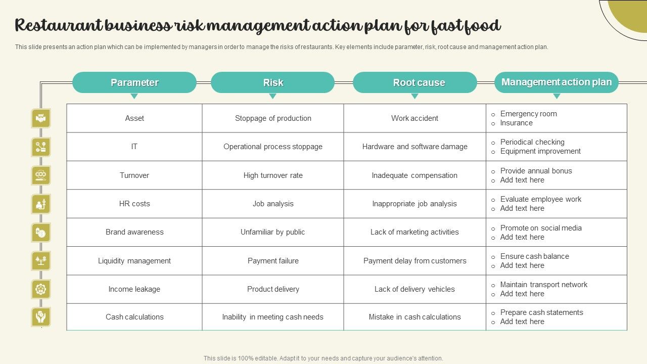 Restaurant Business Risk Management Action Plan For Fast Food ...
