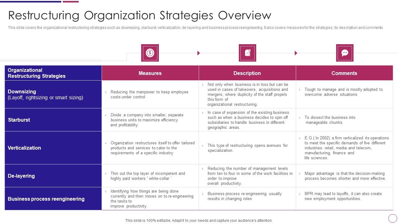 Restructuring Organization Strategies Overview Ppt PowerPoint Presentation File Graphics Example PDF