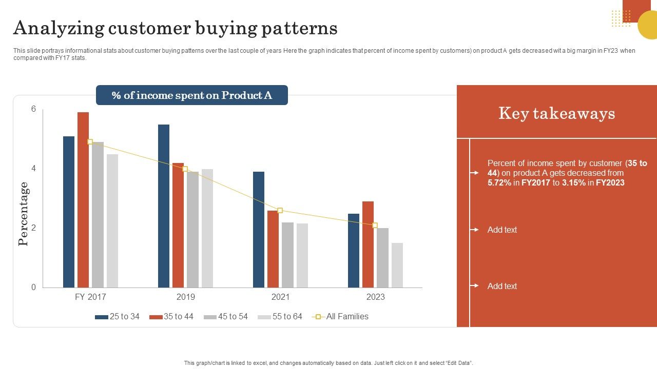 Retail Business Operation Management To Optimize Customer Experience Analyzing Customer Buying ...