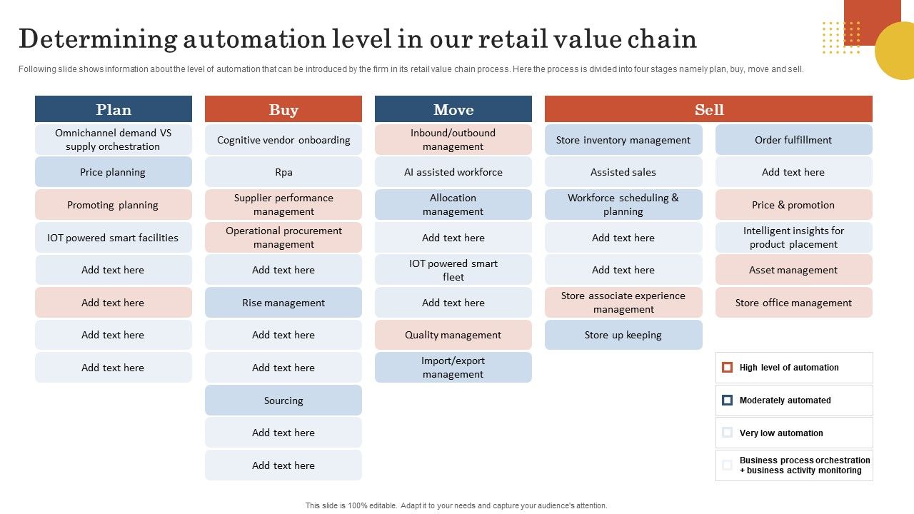 Retail Business Operation Management To Optimize Customer Experience ... Retail Business Operation Management To Optimize Customer Experience ...