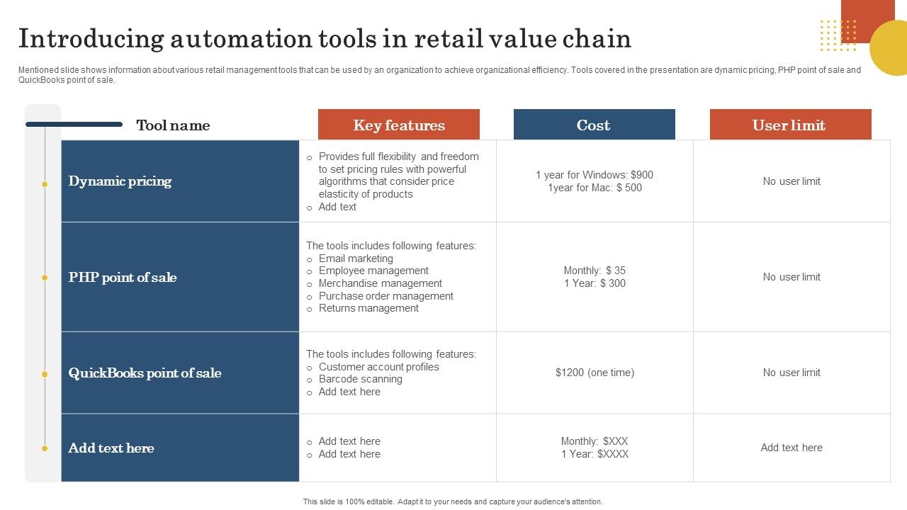 Retail Business Operation Management To Optimize Customer Experience ... Retail Business Operation Management To Optimize Customer Experience ...