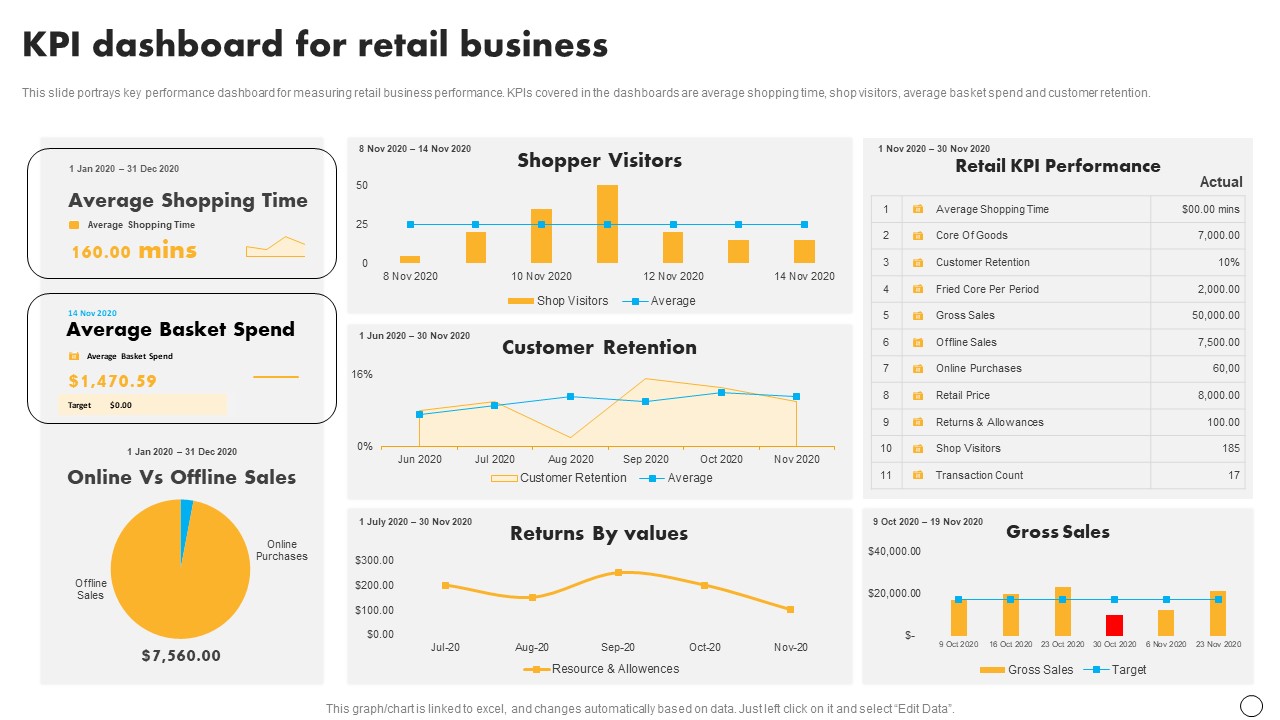 Retail Business Optimization Through Operational Excellence Strategy ...