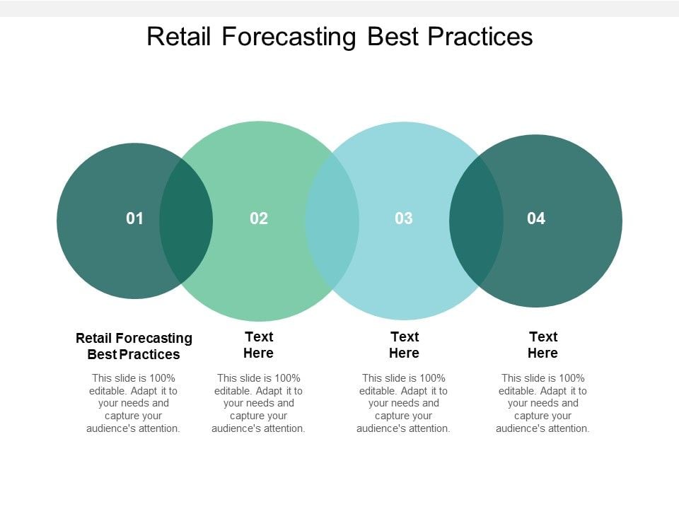 Retail Forecasting Best Practices Ppt Powerpoint Presentation Outline