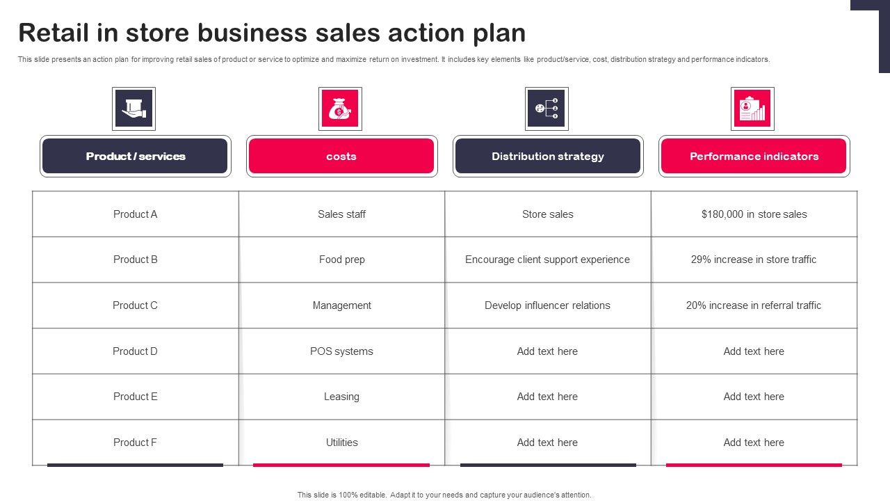 Retail In Store Business Sales Action Plan Download PDF