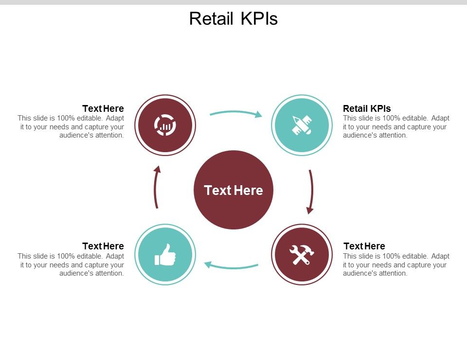 Retail Kpis Ppt Powerpoint Presentation Layouts File Formats Cpb