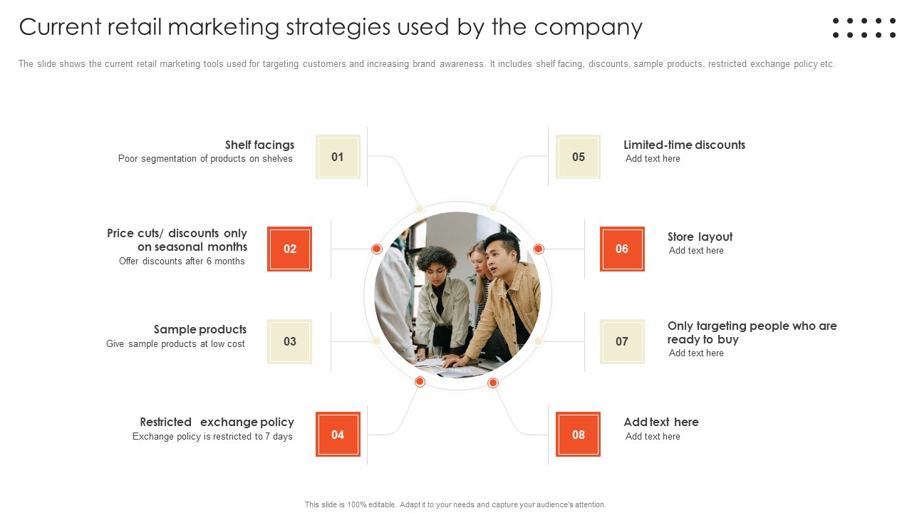 Retail Marketing Campaign Effective Techniques Current Retail Marketing ...