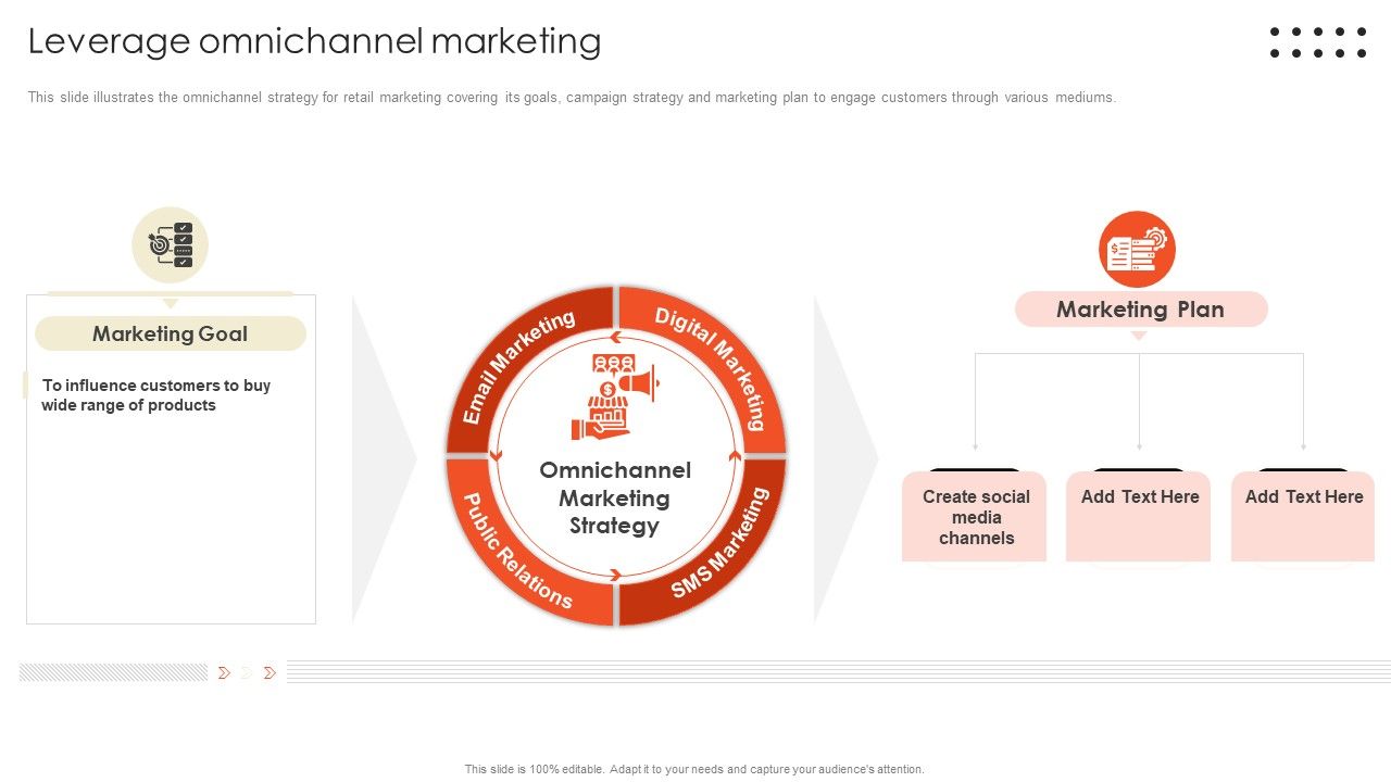 Retail Marketing Campaign Effective Techniques Leverage Omnichannel ...