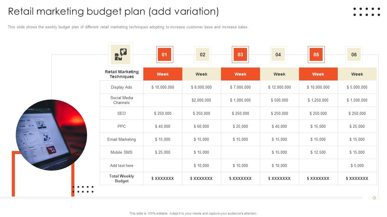 Retail Marketing Campaign Effective Techniques Retail Marketing Budget ...