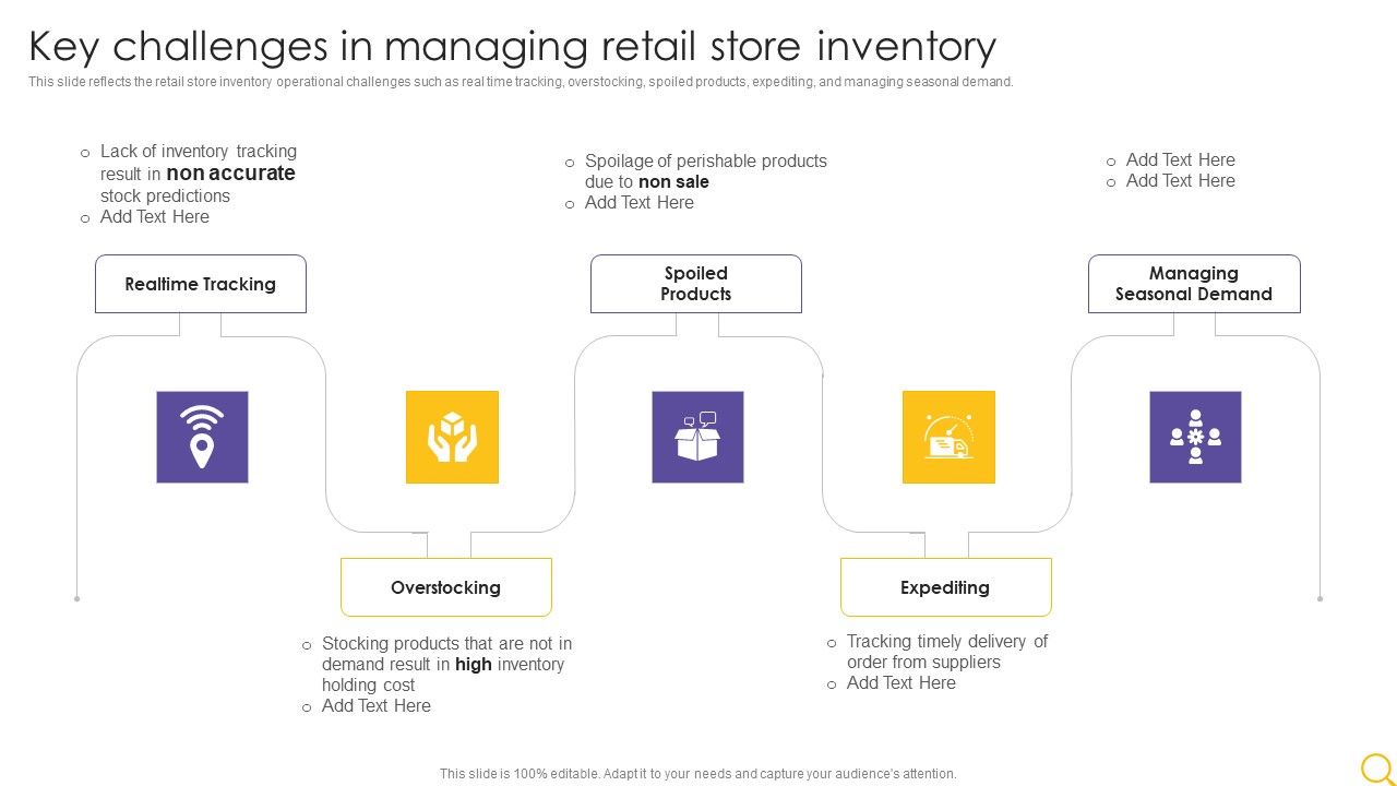 Retail Outlet Operational Efficiency Analytics Key Challenges In ... Retail Outlet Operational Efficiency Analytics Key Challenges In ...