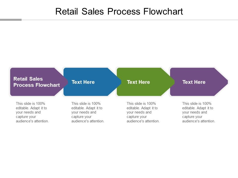 Retail Sales Process Flowchart Ppt PowerPoint Presentation Inspiration ... Retail Sales Process Flowchart Ppt PowerPoint Presentation Inspiration ...