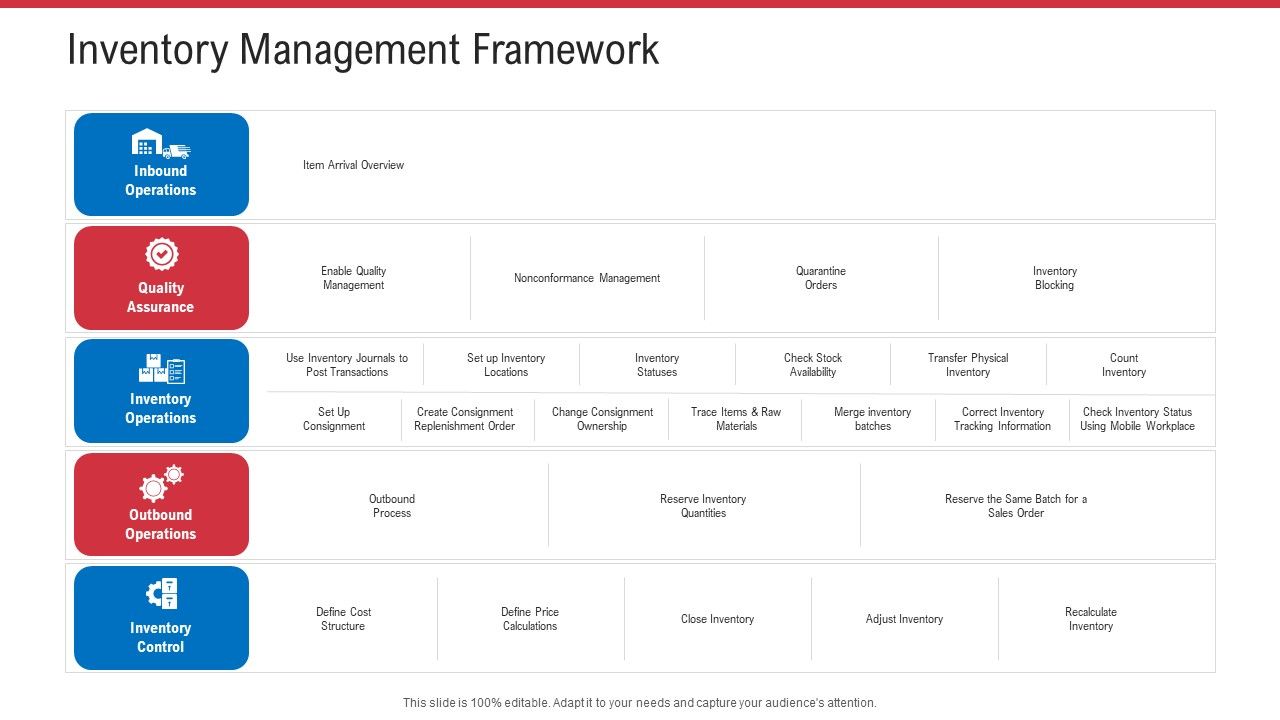 Retail Sector Analysis Inventory Management Framework Ppt Show ... Retail Sector Analysis Inventory Management Framework Ppt Show ...