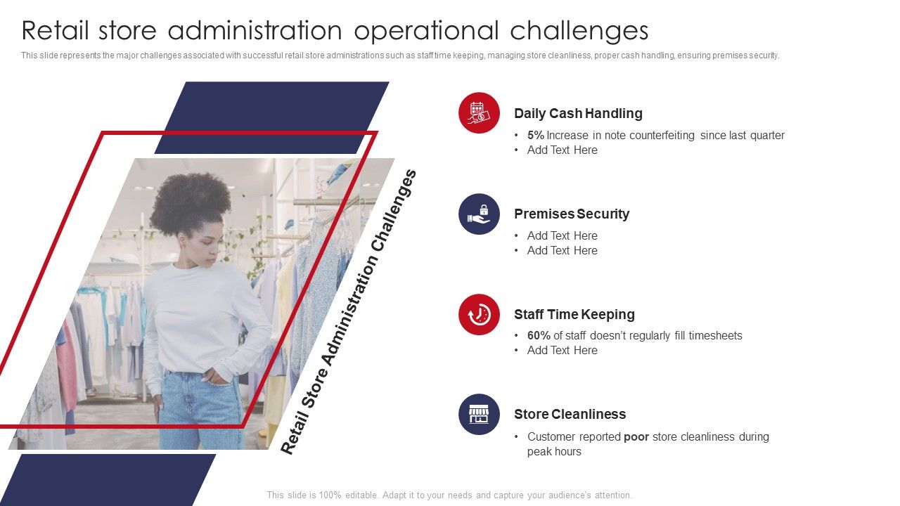 Retail Store Administration Operational Challenges Retail Outlet ... Retail Store Administration Operational Challenges Retail Outlet ...