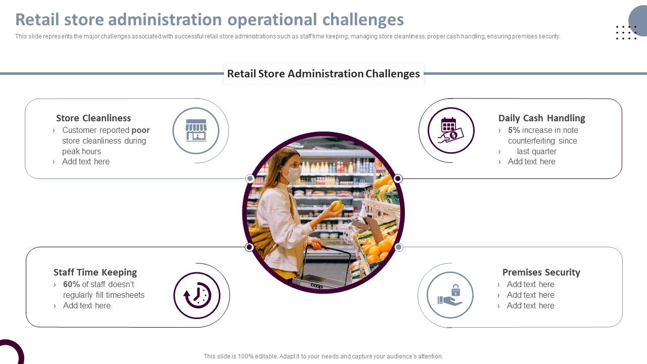 Retail Store Operations Retail Store Administration Operational ... Retail Store Operations Retail Store Administration Operational ...