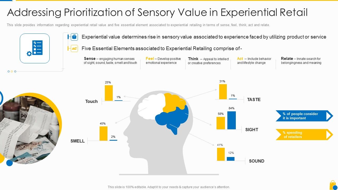 Retailing Approaches For Excellent End User Engagement And Experiences Addressing Prioritization