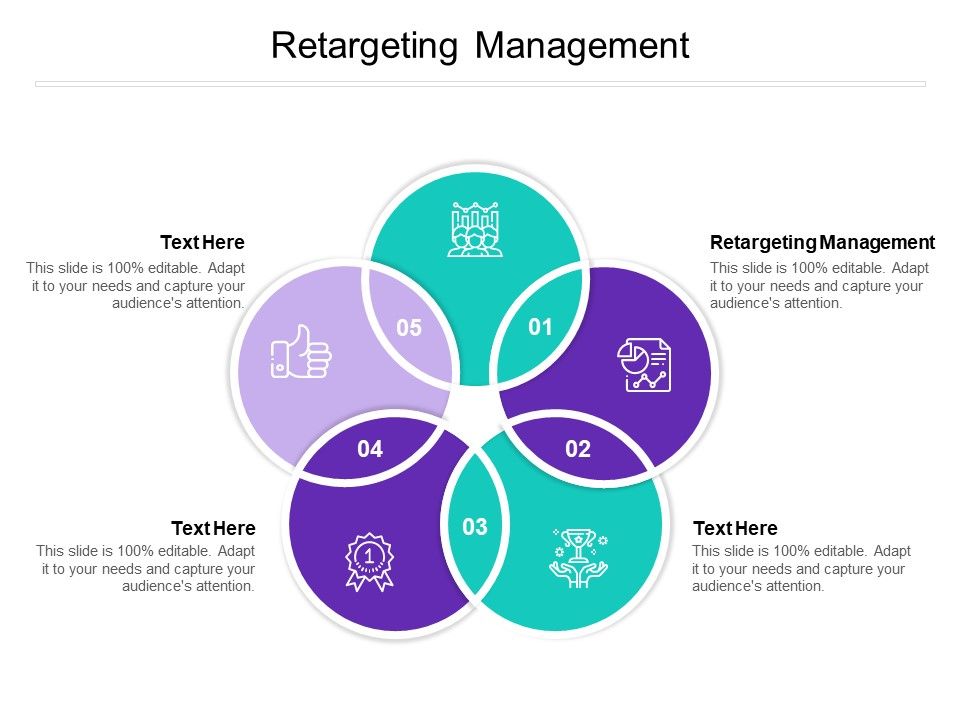 Retargeting Management Ppt Powerpoint Presentation Slides Model Cpb 