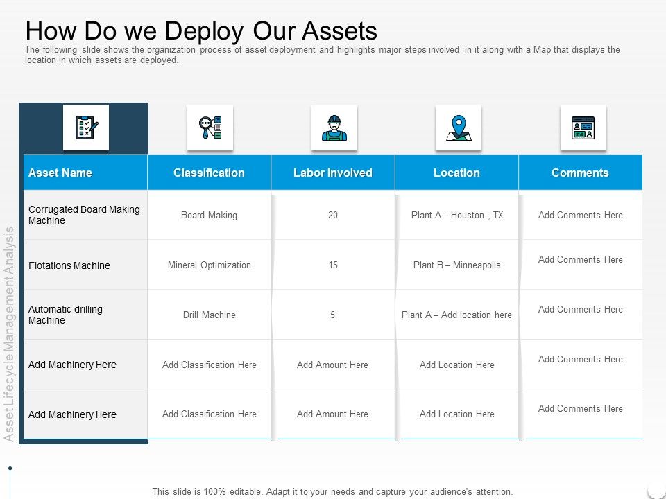 Rethink Approach Asset Lifecycle Management How Do We Deploy Our Assets Themes PDF