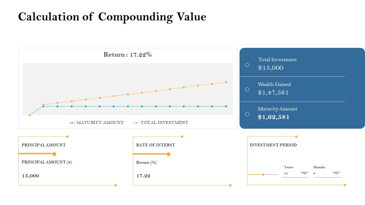 Retirement Income Analysis Calculation Of Compounding Value Ppt Summary ...