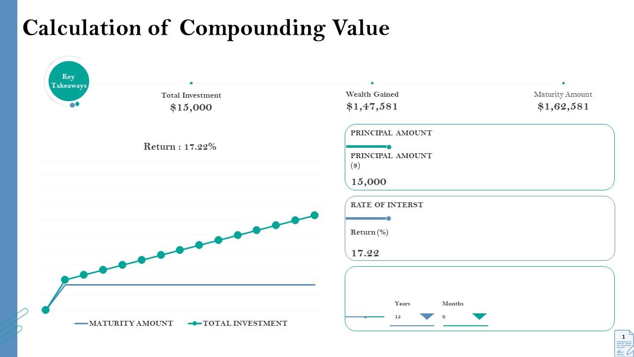 Retirement Insurance Benefit Plan Calculation Of Compounding Value Ppt ...