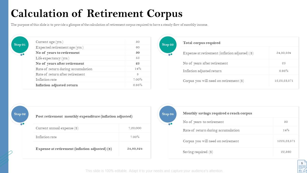 Retirement Insurance Benefit Plan Calculation Of Retirement Corpus ... Retirement Insurance Benefit Plan Calculation Of Retirement Corpus ...