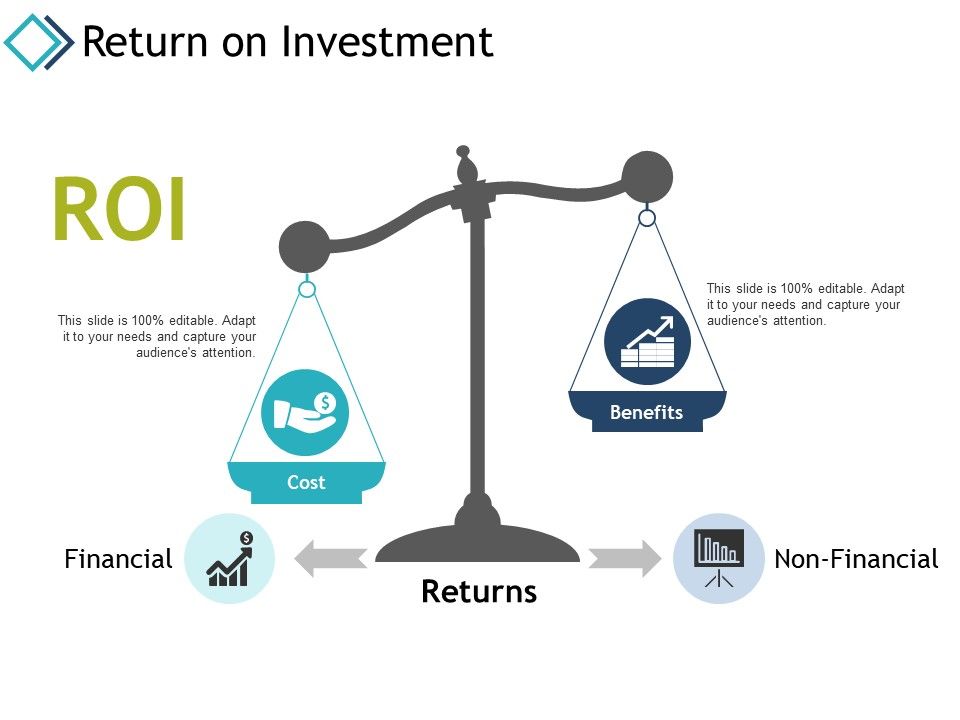 Return On Investment Ppt PowerPoint Presentation File Sample Return On Investment Ppt PowerPoint Presentation File Sample