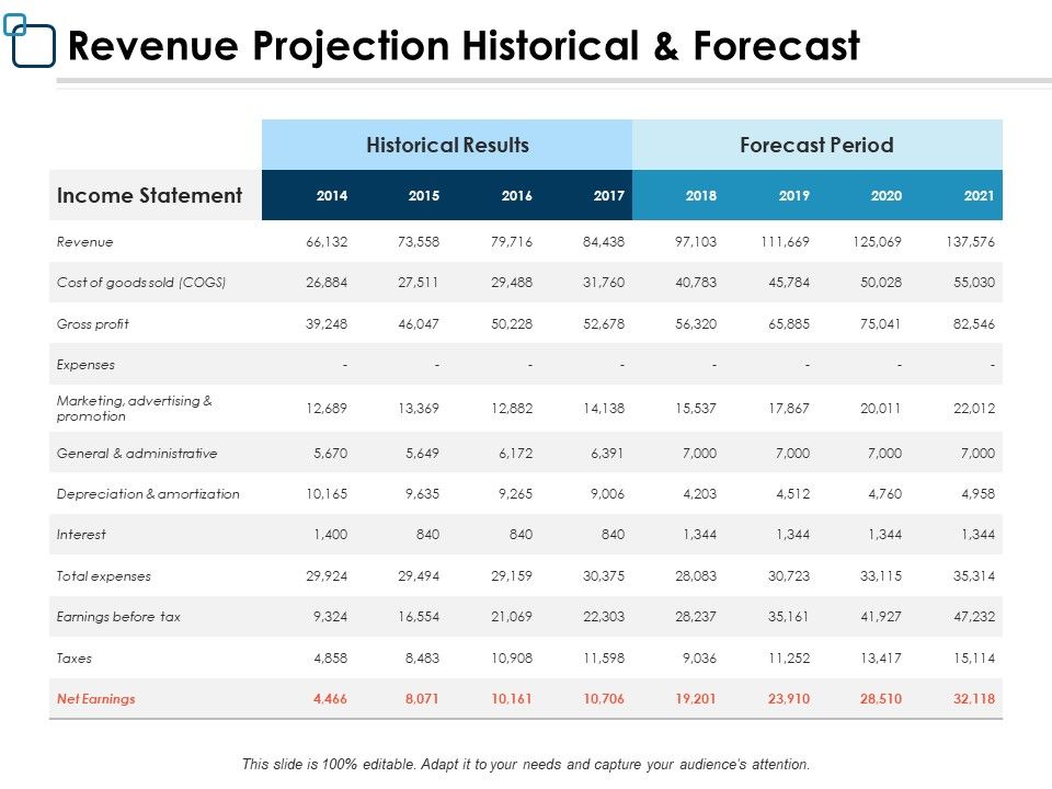 Revenue Projection Historical And Forecast Ppt PowerPoint Presentation ... Revenue Projection Historical And Forecast Ppt PowerPoint Presentation ...
