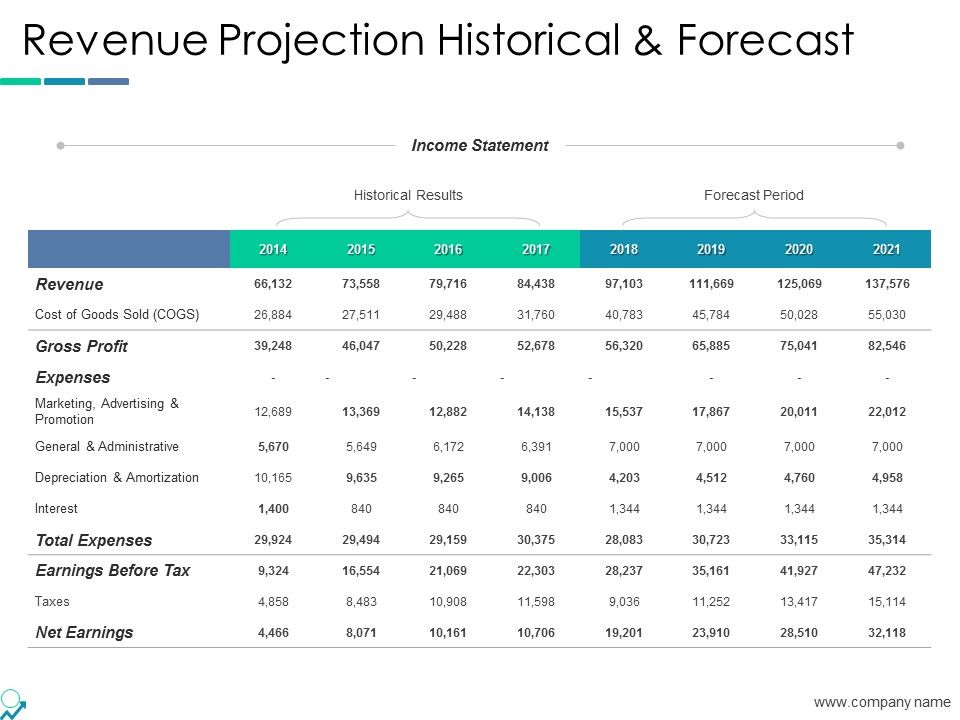 Revenue Projection Historical And Forecast Ppt PowerPoint Presentation ... Revenue Projection Historical And Forecast Ppt PowerPoint Presentation ...