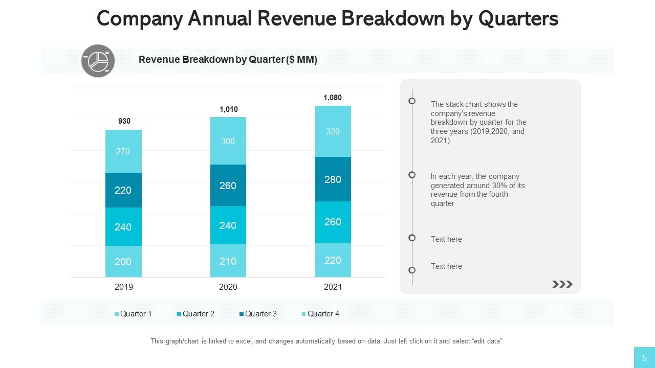 Revenue Streams Manufacturing Services Ppt PowerPoint Presentation ...