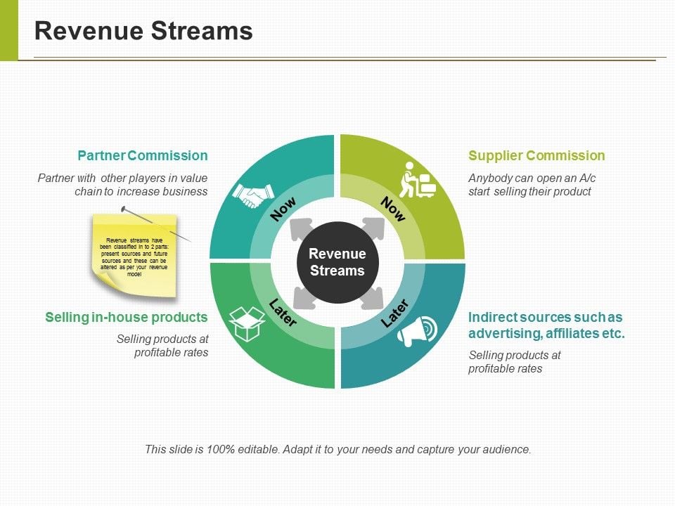 Revenue Streams Ppt PowerPoint Presentation Infographic Template ... Revenue Streams Ppt PowerPoint Presentation Infographic Template ...