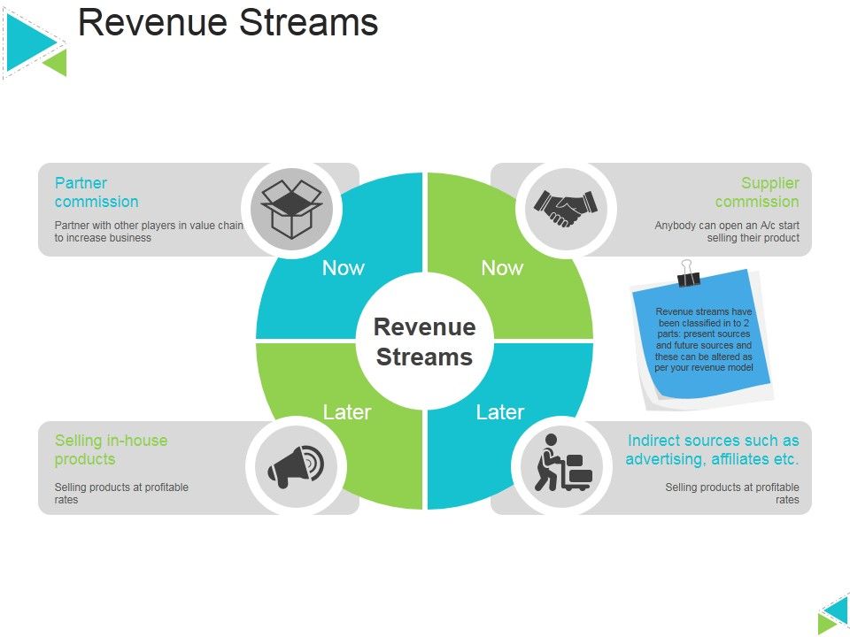 Revenue Streams Ppt PowerPoint Presentation Infographics Example Topics Revenue Streams Ppt PowerPoint Presentation Infographics Example Topics