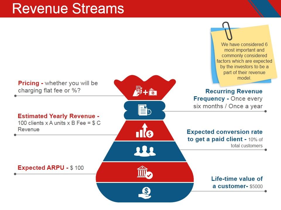 Revenue Streams Template 2 Ppt PowerPoint Presentation File Graphic Images Revenue Streams Template 2 Ppt PowerPoint Presentation File Graphic Images