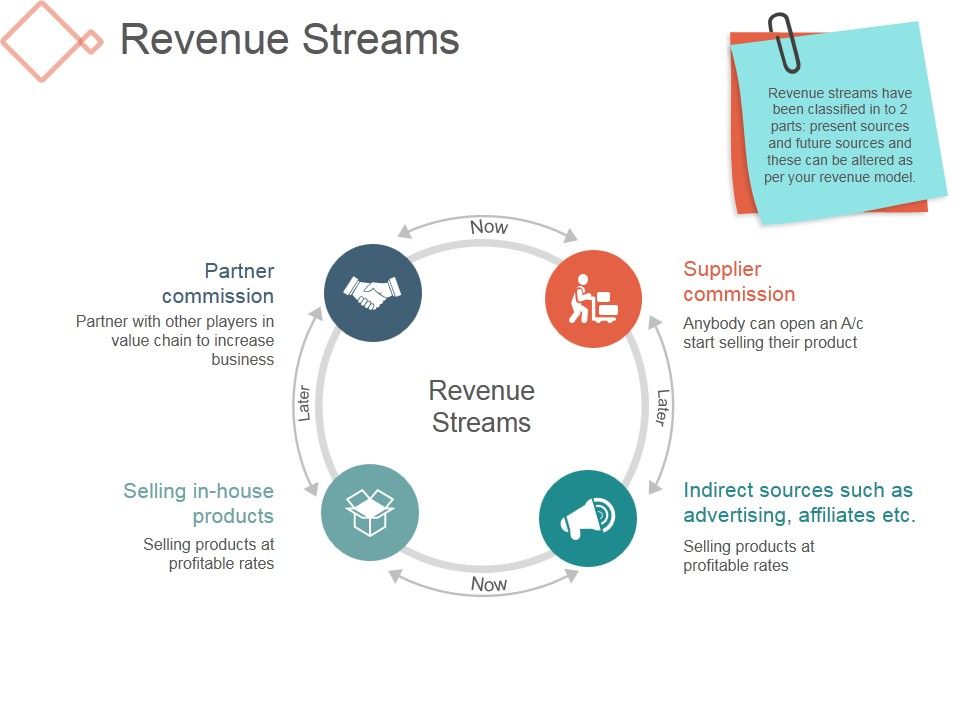 Revenue Streams Template 2 Ppt PowerPoint Presentation Picture Revenue Streams Template 2 Ppt PowerPoint Presentation Picture