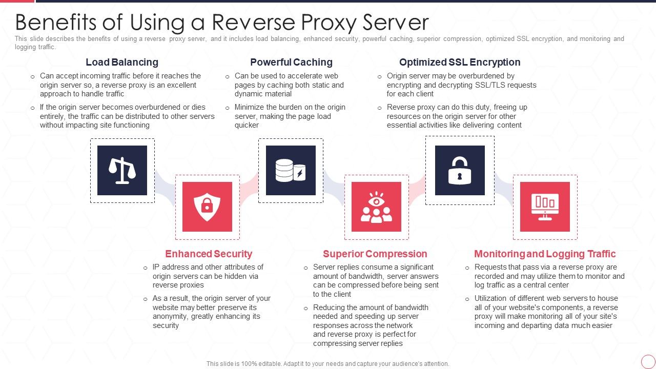 Reverse Proxy Server IT Benefits Of Using A Reverse Proxy Server Ppt Model Designs PDF