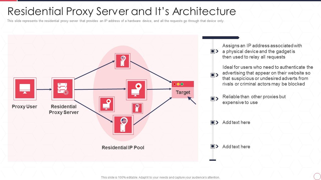 Reverse Proxy Server IT Residential Proxy Server And Its Architecture Ppt L