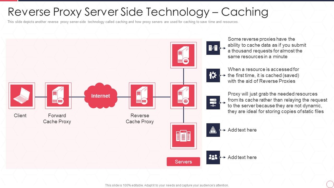 Reverse Proxy Server IT Reverse Proxy Server Side Technology Caching Ppt Professional Ideas PDF