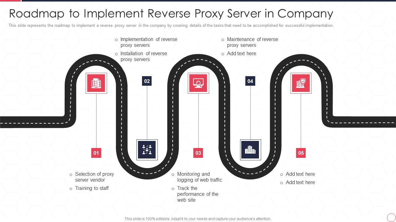 Reverse Proxy Server IT Roadmap To Implement Reverse Proxy Server In ... Reverse Proxy Server IT Roadmap To Implement Reverse Proxy Server In ...